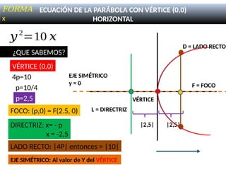 ECUACIÓN CUADRÁTICA PARABOLAS TIPOS.pptx
