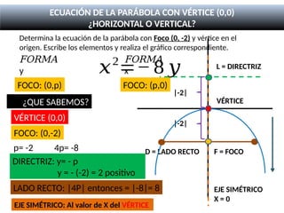 ECUACIÓN CUADRÁTICA PARABOLAS TIPOS.pptx