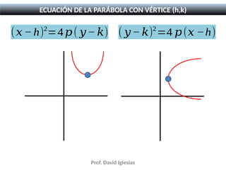 ECUACIÓN CUADRÁTICA PARABOLAS TIPOS.pptx