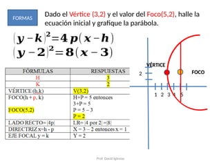 ECUACIÓN CUADRÁTICA PARABOLAS TIPOS.pptx
