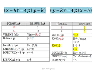 ECUACIÓN CUADRÁTICA PARABOLAS TIPOS.pptx