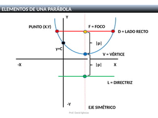 ECUACIÓN CUADRÁTICA PARABOLAS TIPOS.pptx