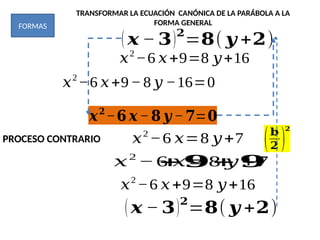 ECUACIÓN CUADRÁTICA PARABOLAS TIPOS.pptx