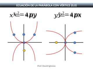 ECUACIÓN CUADRÁTICA PARABOLAS TIPOS.pptx
