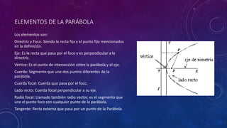 Ecuación de la parábola | PPTX