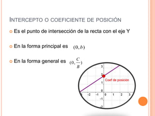 Ecuación de la recta | PPTX