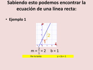 Ecuación de la recta | PPTX
