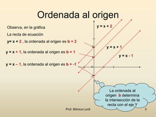 Ecuación de la recta - Prof. Mónica Lordi | PPSX