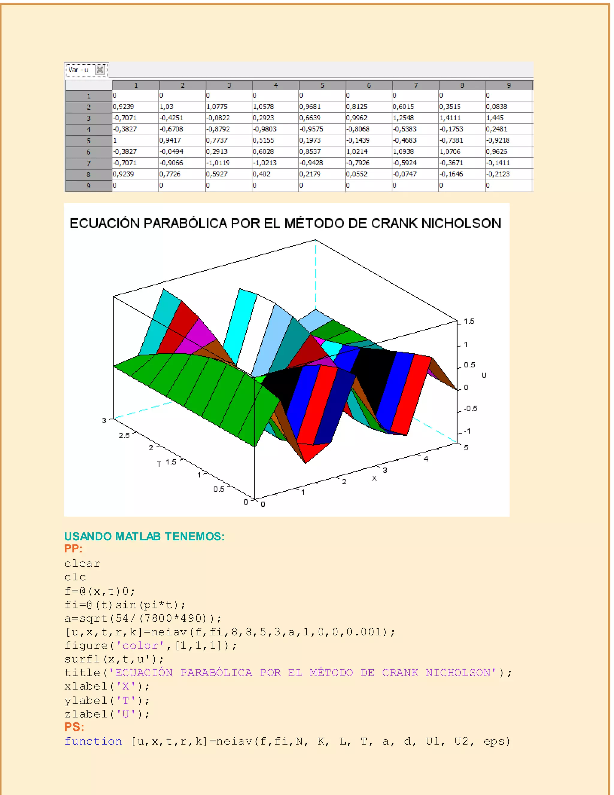 Ecuación diferencial parabólica usando el método crank nicholson en ...