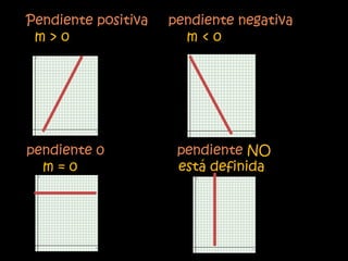 Ecuación principal de la recta | PPTX