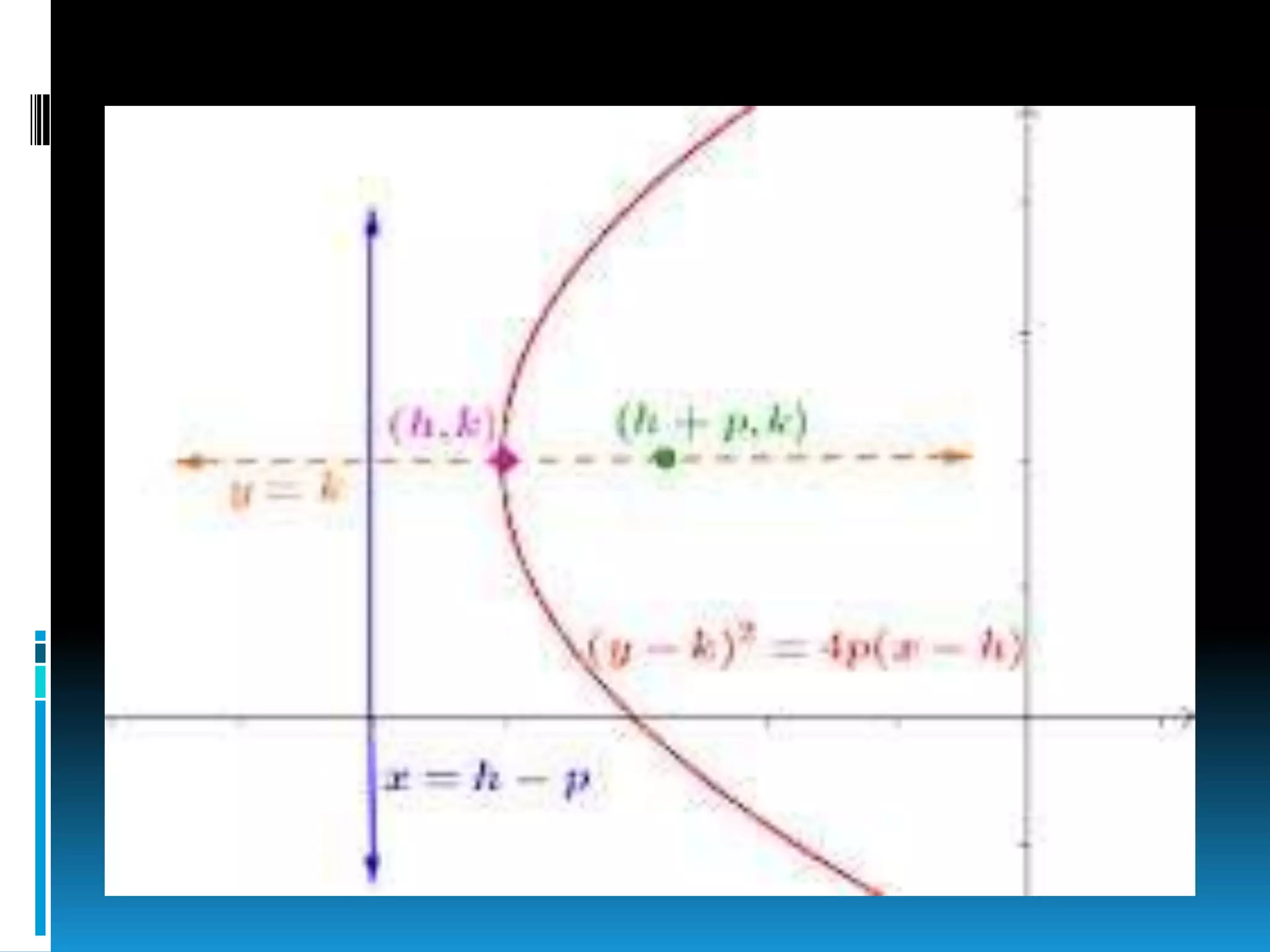 Ecuacion canonica de la parabola con vertice hk | PPTX