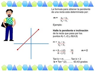 Ecuacion de la recta | PPTX