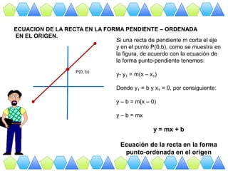 Ecuacion de la recta | PPTX
