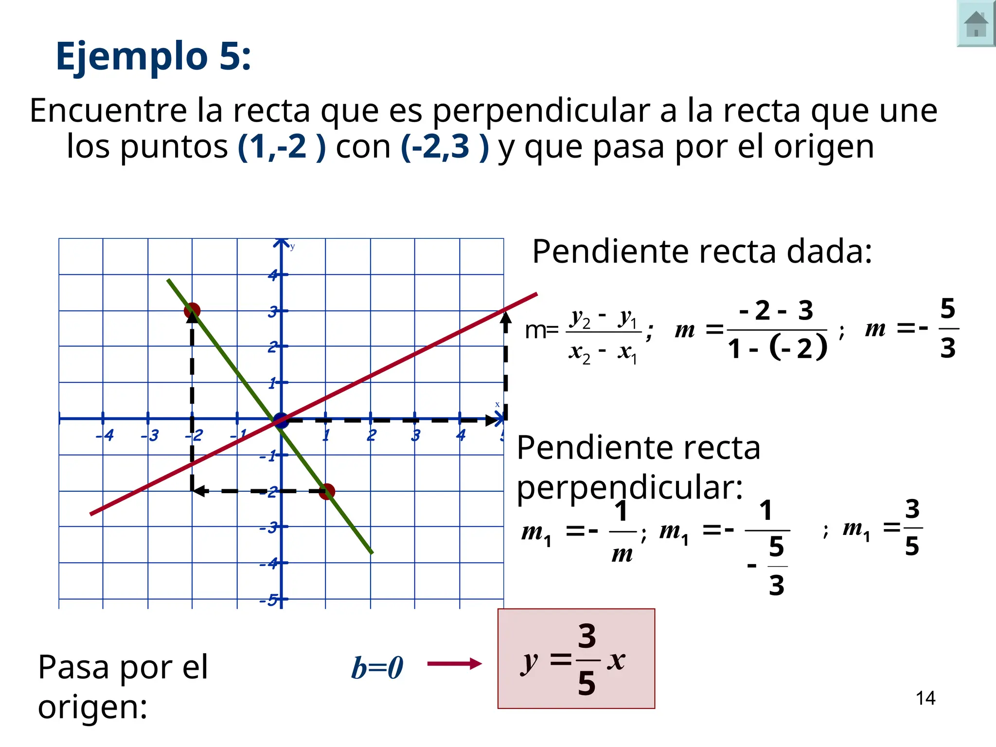 Ecuación_de_la_recta en el plano cartesiano formulas en ppt | PPT