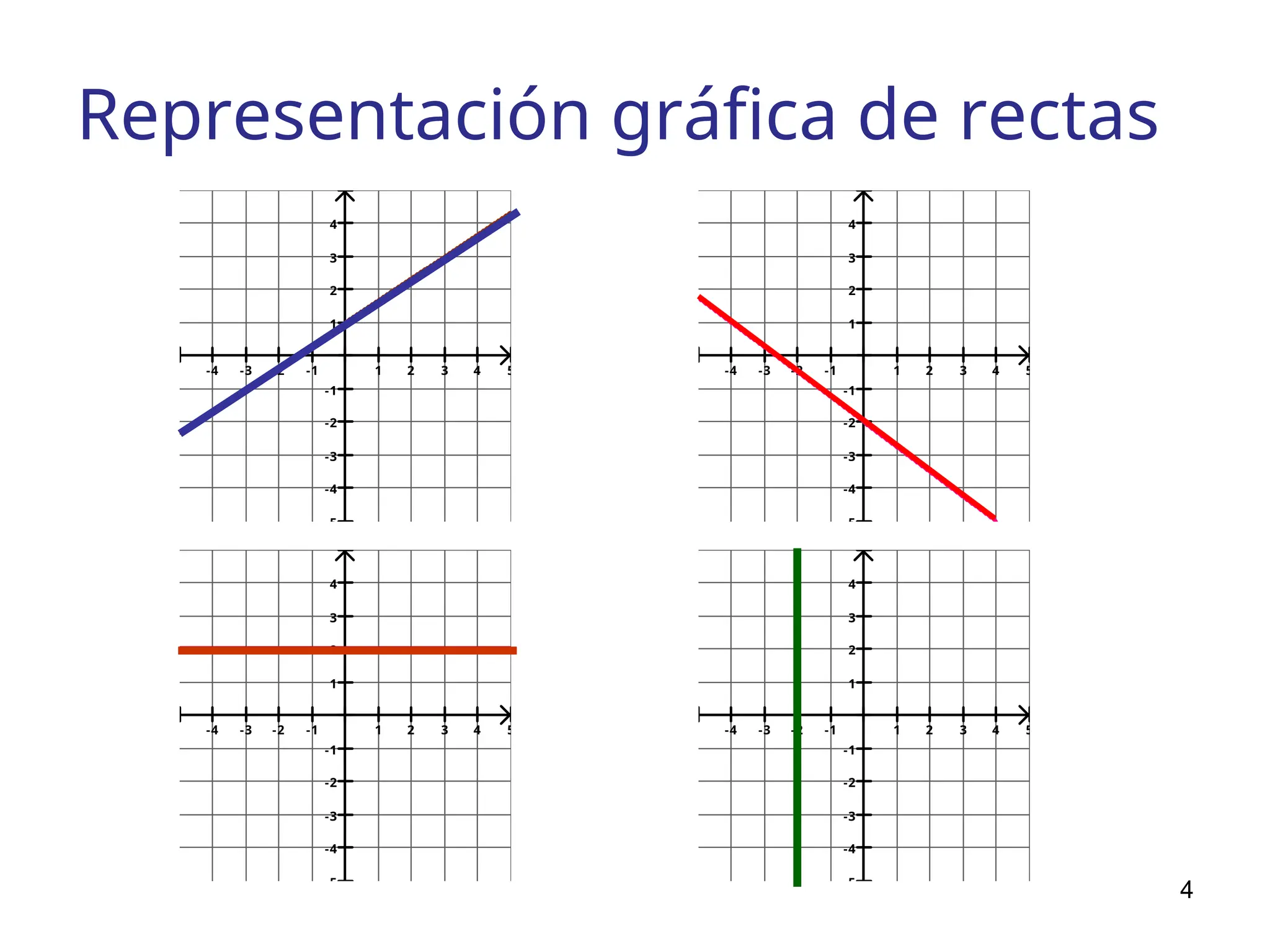 Ecuación_de_la_recta en el plano cartesiano formulas en ppt | PPT