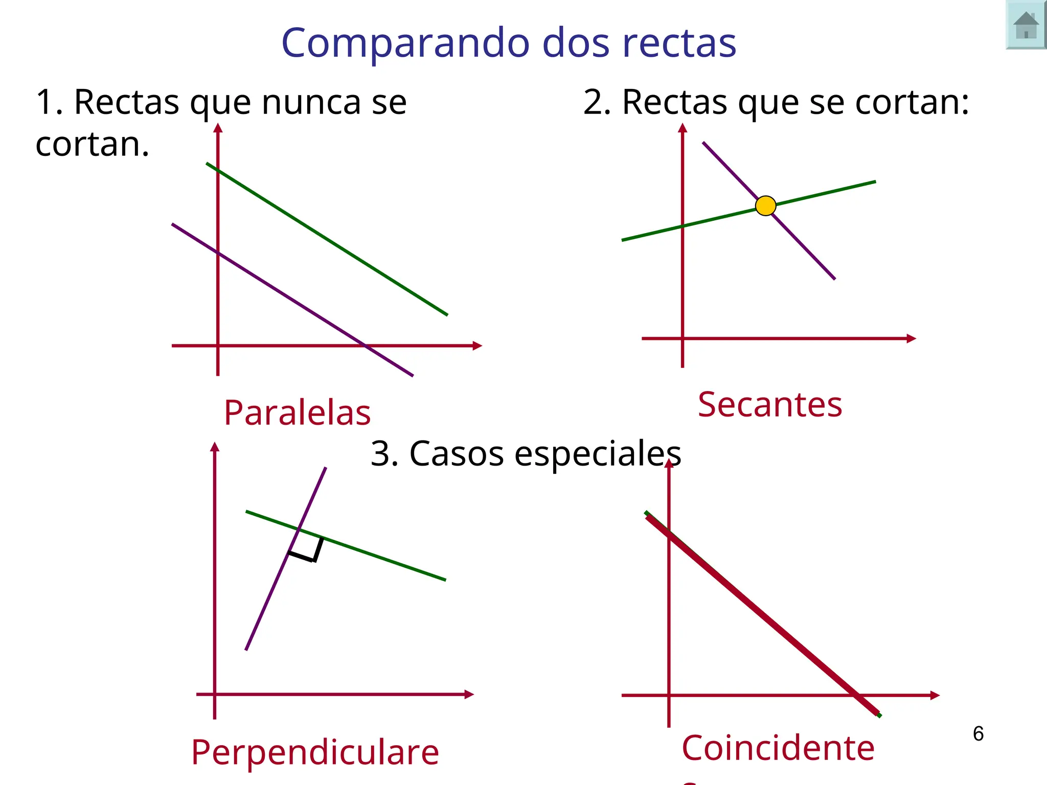 Ecuación_de_la_recta en el plano cartesiano formulas en ppt | PPT