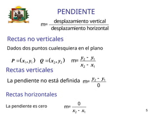 Ecuación_de_la_recta en el plano cartesiano formulas en ppt | PPT