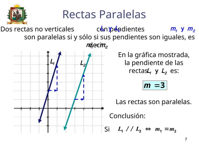 Ecuación_de_la_recta en el plano cartesiano formulas en ppt | PPT