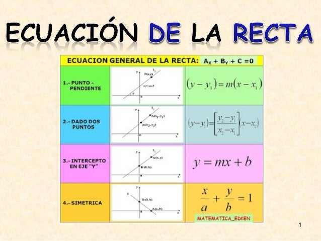 Ecuacion de la recta pendiente