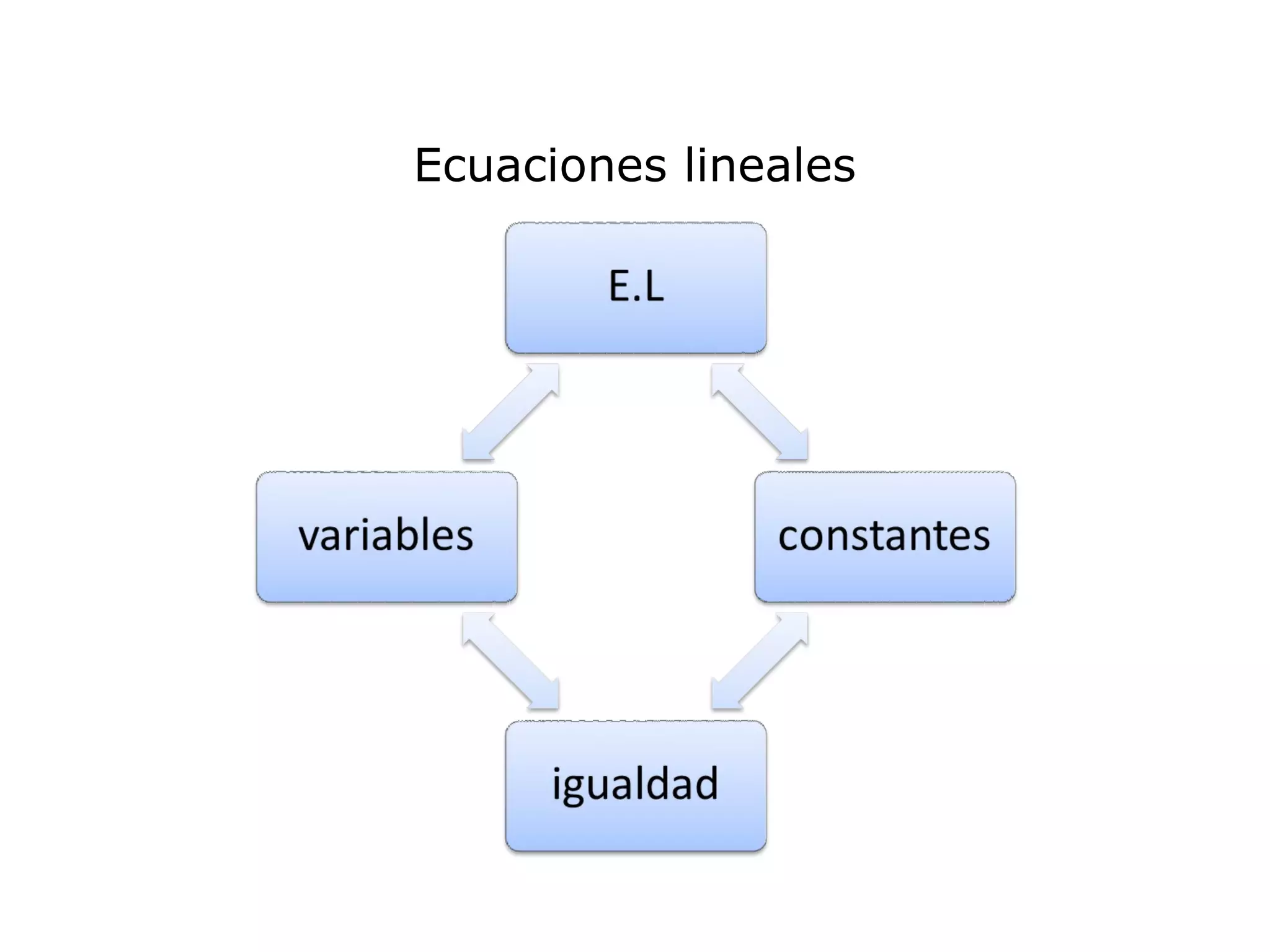 Ecuaciones.lineales | PPT