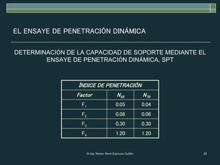 ECUACIONES AUXILIARES FINAL.ppt