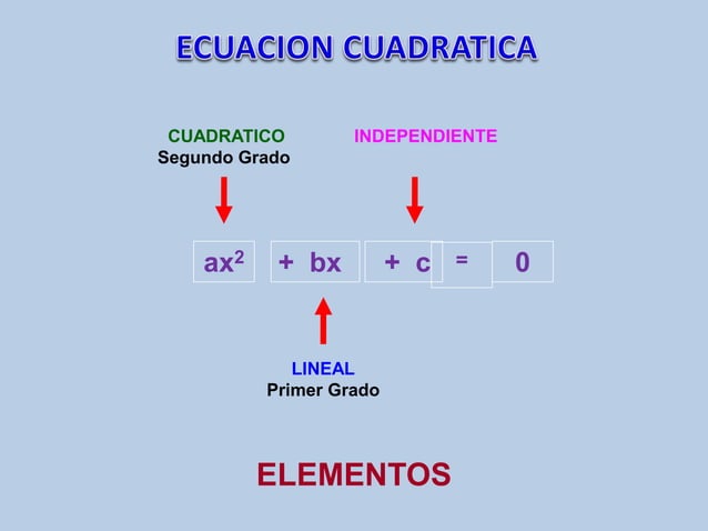 Ecuaciones cuadráticas o ecuaciones de segundo grado | PPT