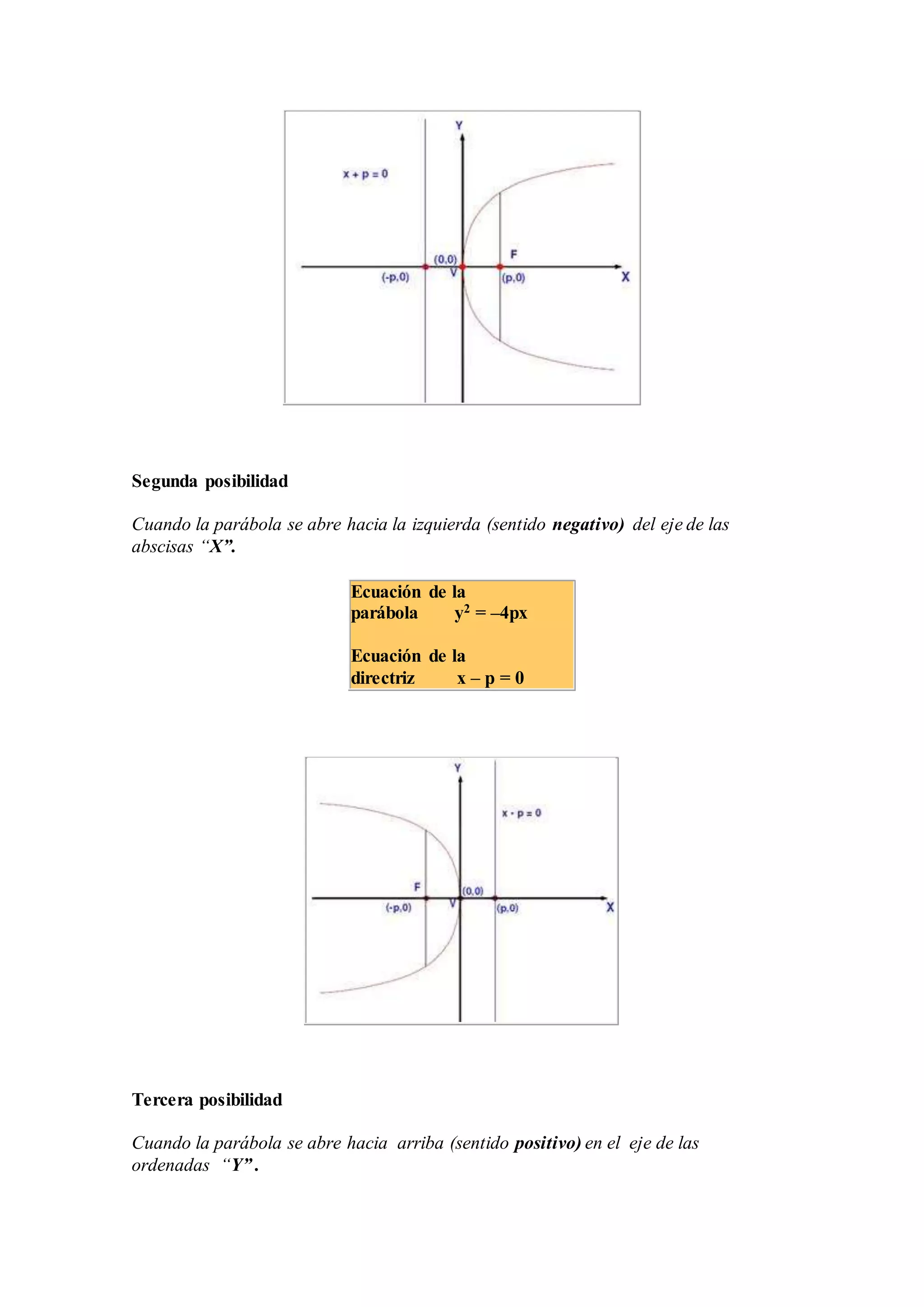 Ecuaciones de la circunferencia y parabola. | DOCX