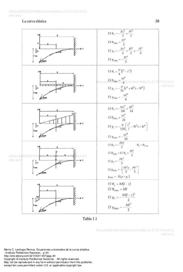 Ecuaciones de la_curva_elástica, resistencia de materiales