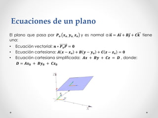 Calculo de Varias Variables ¨Ecuaciones de planos en r3¨ | PPTX