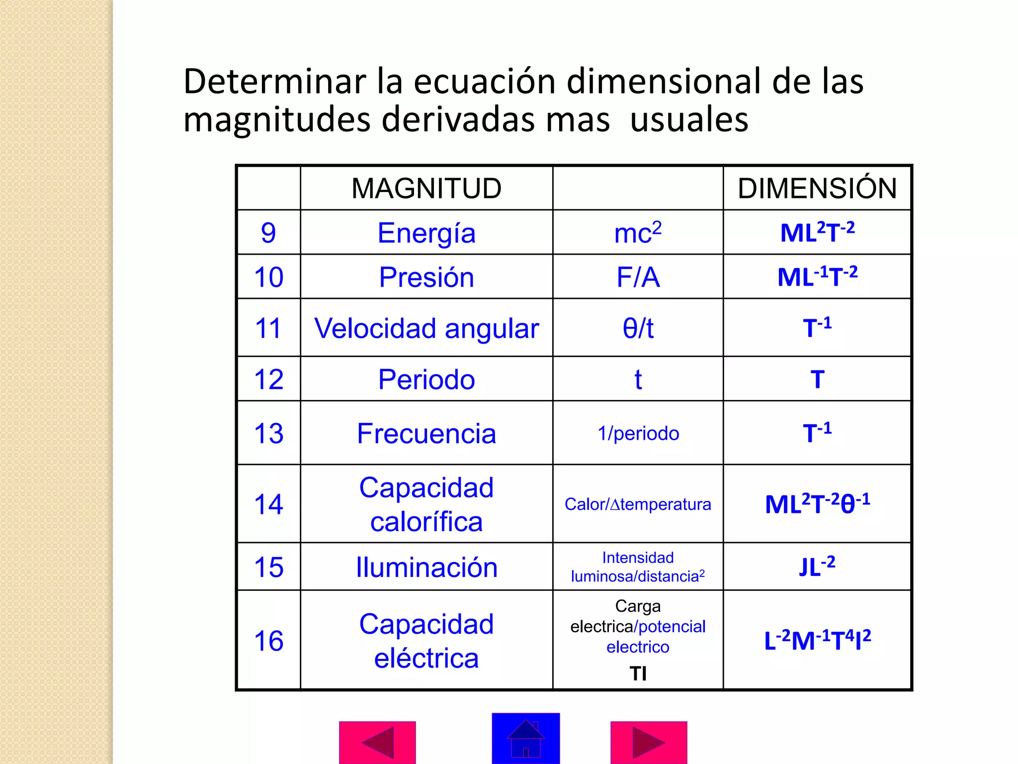 Ecuaciones dimensionales | PPTX | Physics | Science
