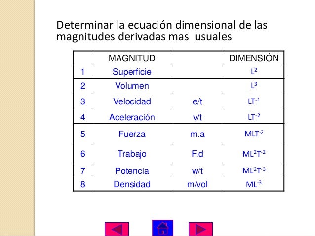 Ecuaciones dimensionales