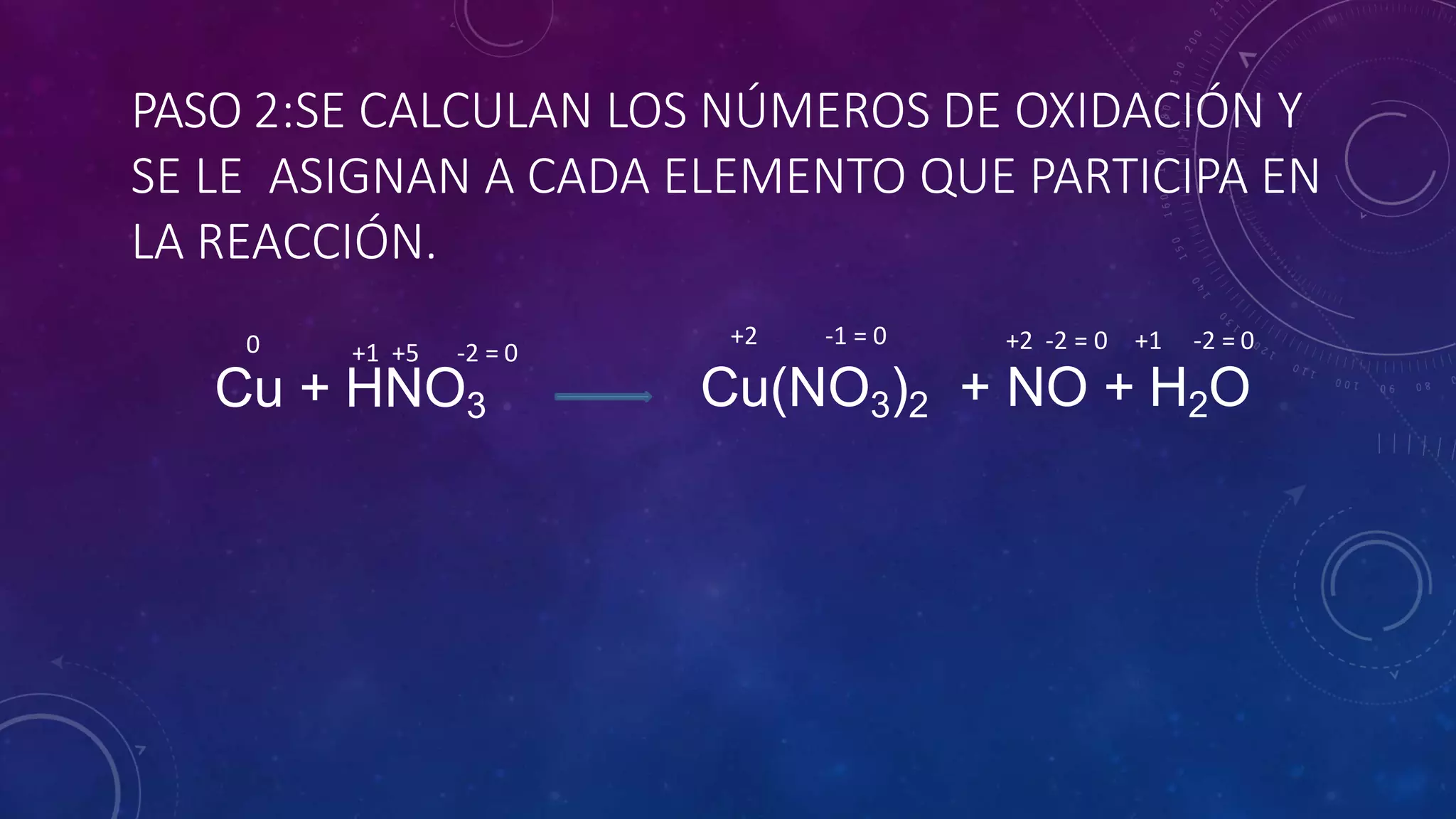 Ecuaciones redox | PPT