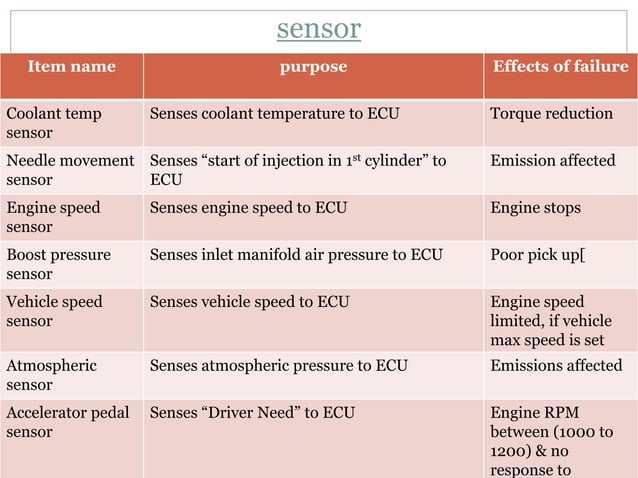 ECU,Actuator,Sensors.pptx | Radio Control | Hobbies & Interests