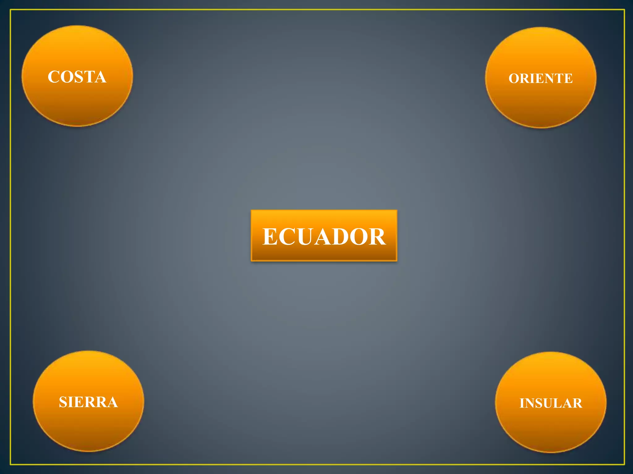 Ecuador y sus regiones | PPT