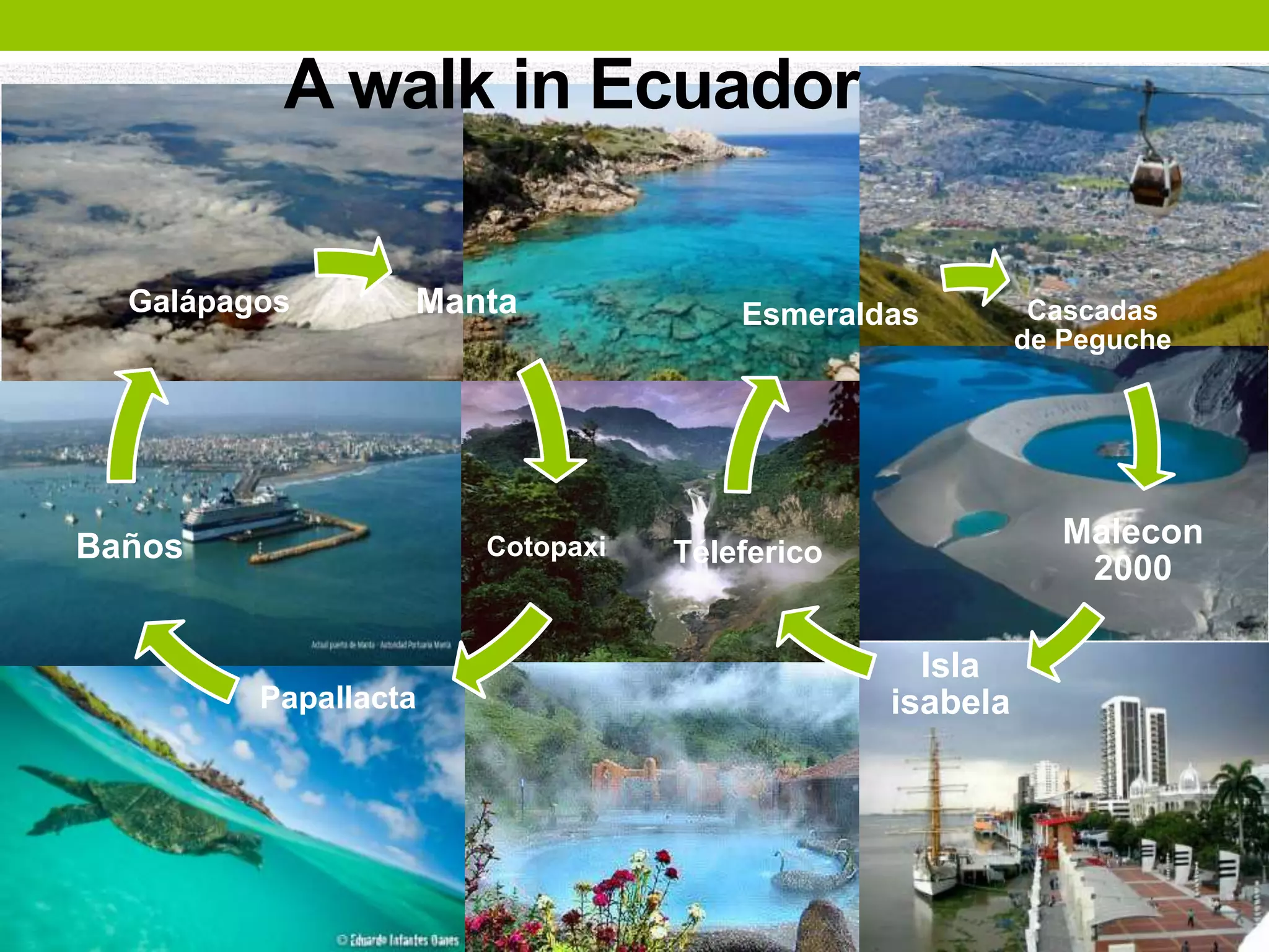 Ecuador | PPT