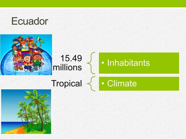 Ecuador | PPT