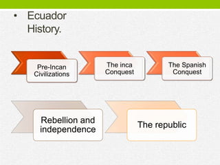 Ecuador | PPT