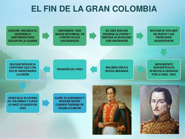 Ecuador en la Gran Colombia