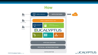 Eucalyptus - Open Source Infrastructure-as-a-Service | PPT