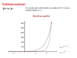 Ecuatii exponentiale | PPT