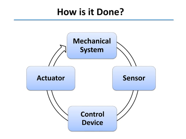 ECU_Mechatronics_Presentation_Ready.ppt