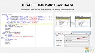 ECU ODS data integration using OWB and SSIS UNC Cause 2013 | PPT