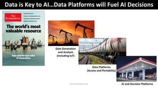 From Data Platforms to Dataspaces: Enabling Data Ecosystems for Intelligent Systems | PPT