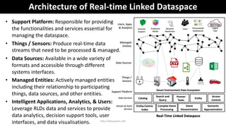 From Data Platforms to Dataspaces: Enabling Data Ecosystems for Intelligent Systems | PPT