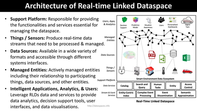 From Data Platforms to Dataspaces: Enabling Data Ecosystems for Intelligent Systems | PPT