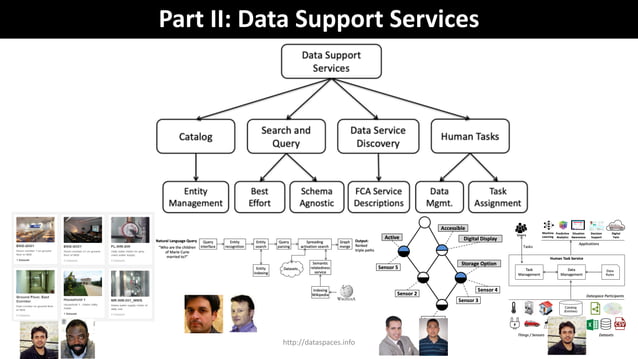 From Data Platforms to Dataspaces: Enabling Data Ecosystems for Intelligent Systems | PPT