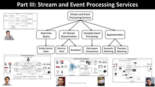 From Data Platforms to Dataspaces: Enabling Data Ecosystems for Intelligent Systems | PPT