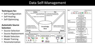 From Data Platforms to Dataspaces: Enabling Data Ecosystems for Intelligent Systems | PPT