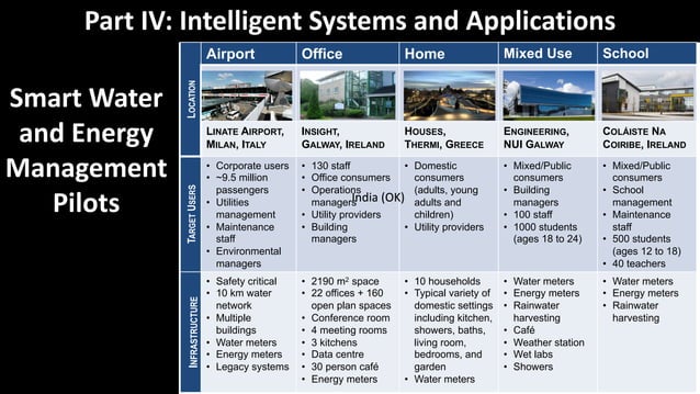 From Data Platforms to Dataspaces: Enabling Data Ecosystems for Intelligent Systems | PPT