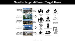 From Data Platforms to Dataspaces: Enabling Data Ecosystems for Intelligent Systems | PPT